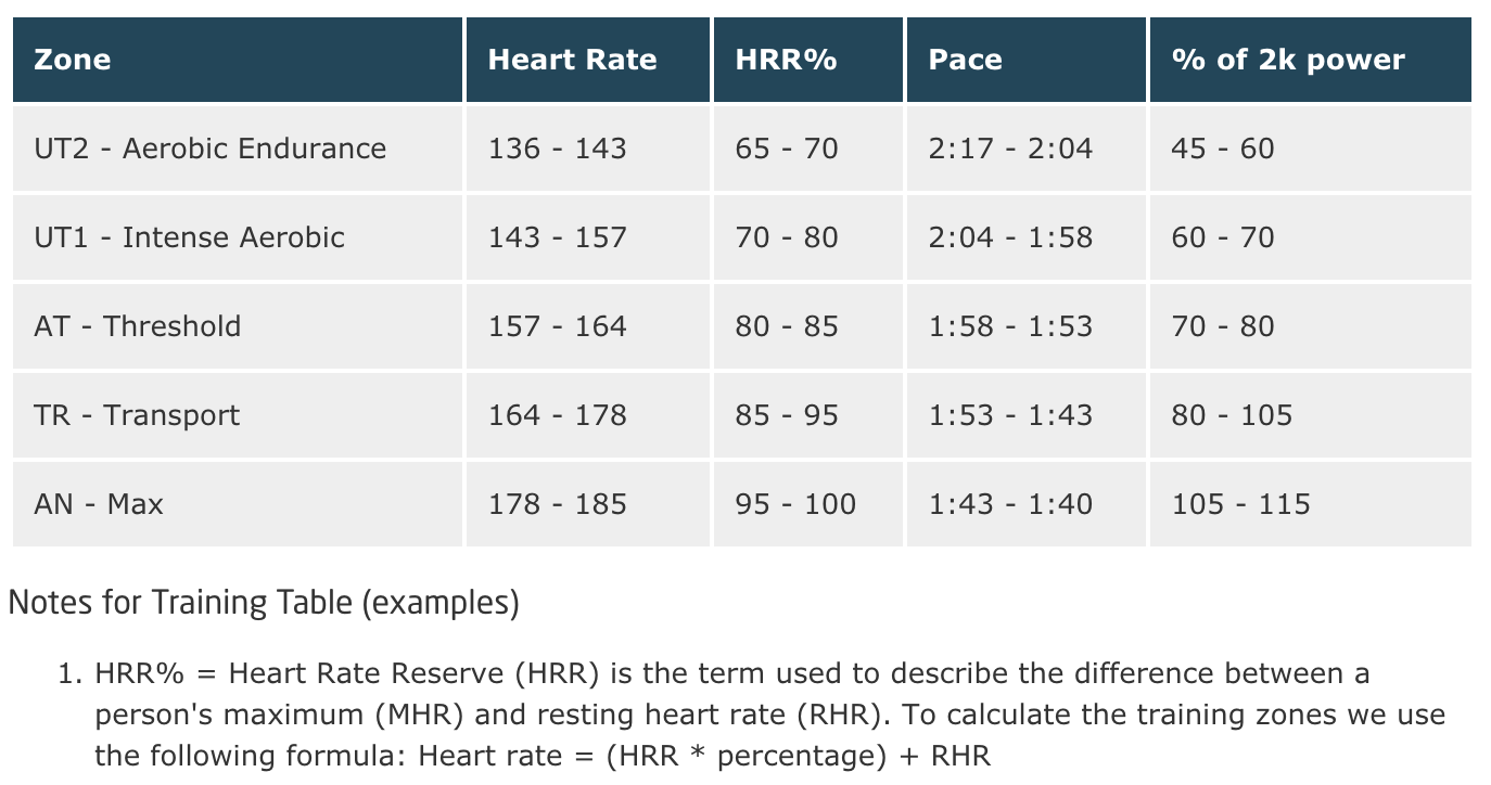 What s Your Maximum Heart Rate Rowing Analytics What s Your Maximum Heart Rate Rowing Analytics