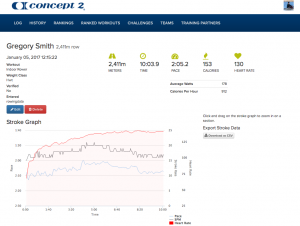 Getting Started with indoor rowing by the numbers. – Rowing Analytics