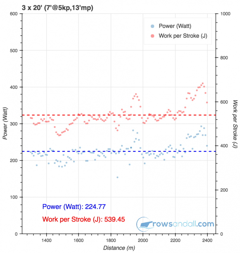 bokeh_plot (93) – Rowing Analytics