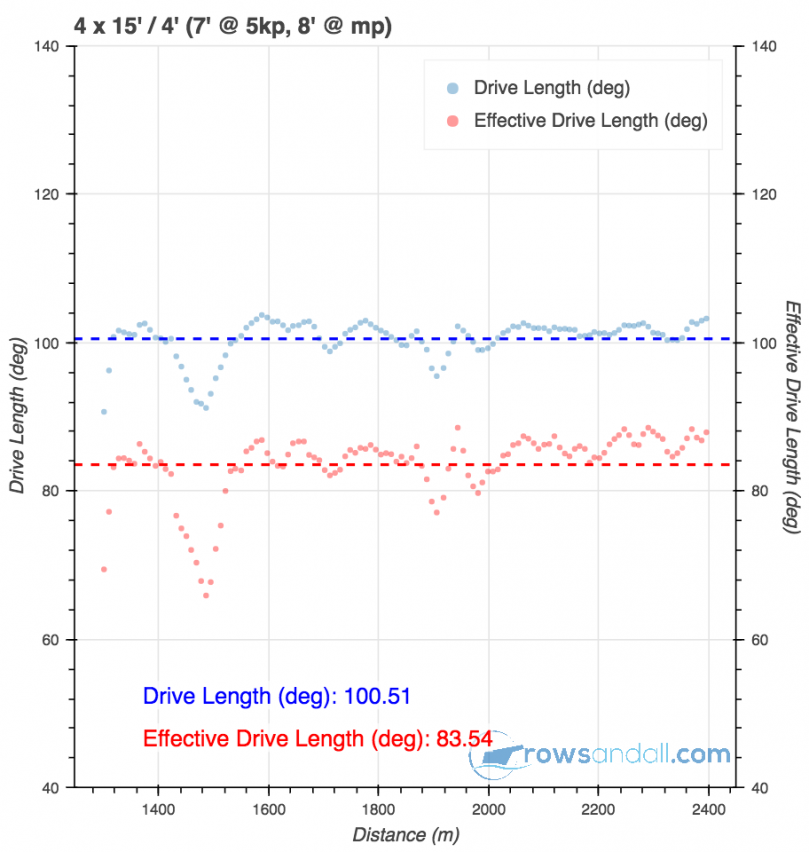 bokeh_plot (95) – Rowing Analytics