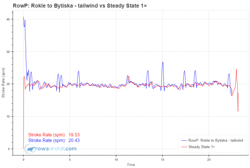 bokeh_plot (4) – Rowing Analytics