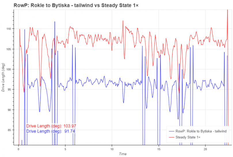 bokeh_plot (5) – Rowing Analytics