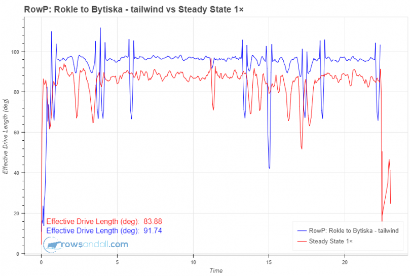 bokeh_plot (6) – Rowing Analytics