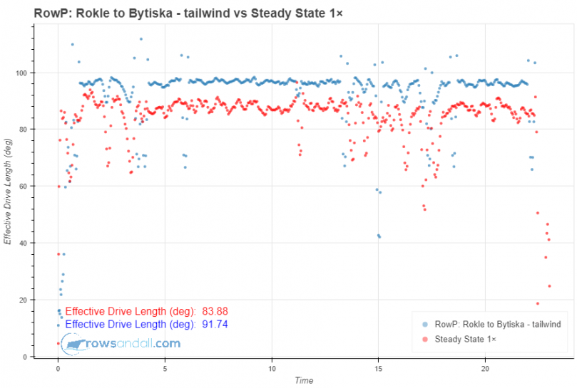 bokeh_plot (7) – Rowing Analytics