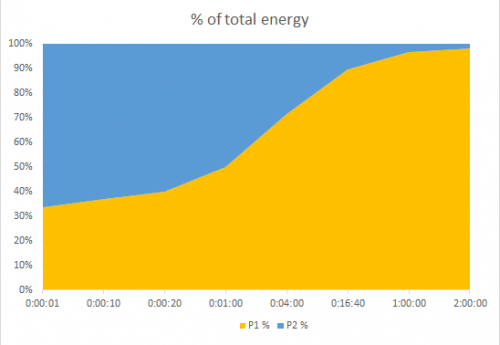 Ergometer Scores & How Great Are You? – Rowing Analytics