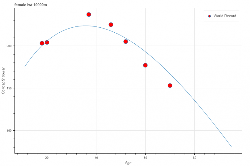 bokeh_plot (42) – Rowing Analytics