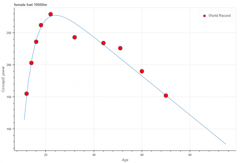 bokeh_plot (43) – Rowing Analytics