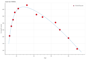 Ergometer Scores & How Great Are You? – Rowing Analytics