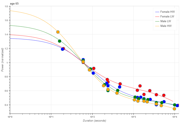 bokeh_plot (48) – Rowing Analytics