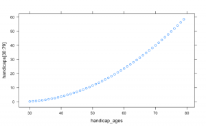Aging and Rowing Performance – Part 4 – A look at the USRowing Age ...