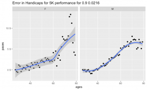 Aging and Rowing Performance – Part 4 – A look at the USRowing Age ...