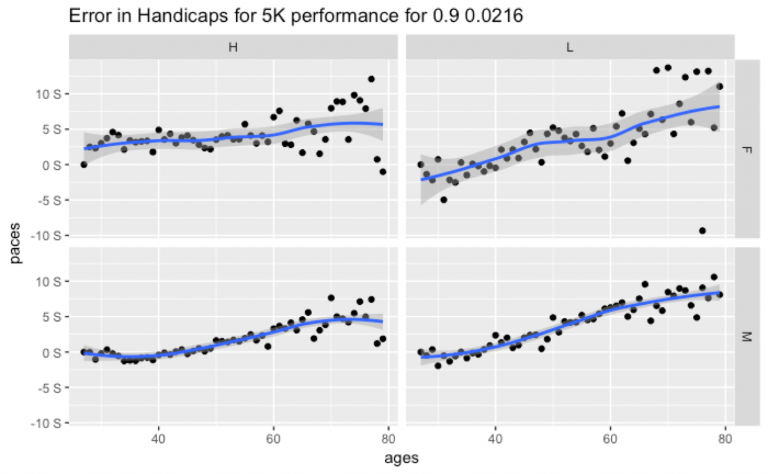 Aging and Rowing Performance – Part 4 – A look at the USRowing Age ...