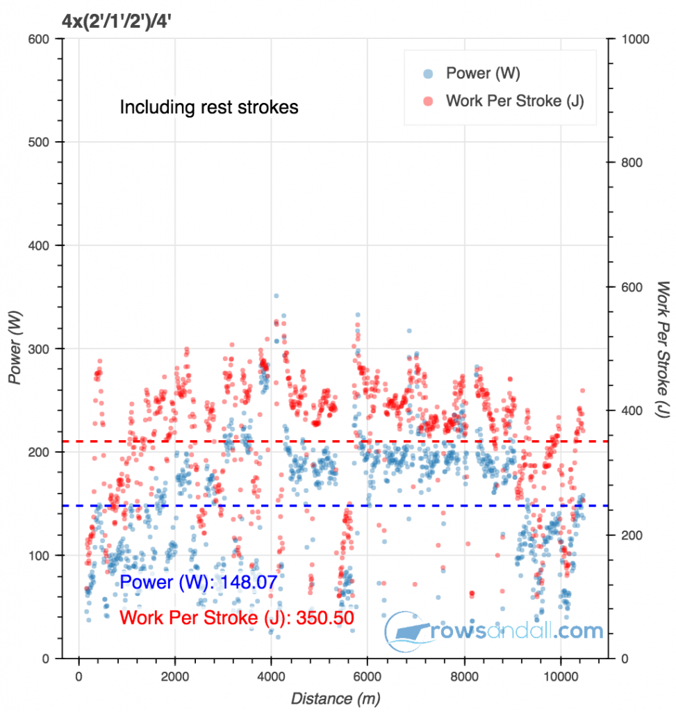Interval Sessions are EASY! – Rowing Analytics