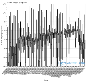 Turning Rowing Data into Performance Improvement – Rowing Analytics