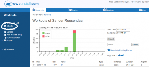 How to create those colored charts – Rowing Analytics