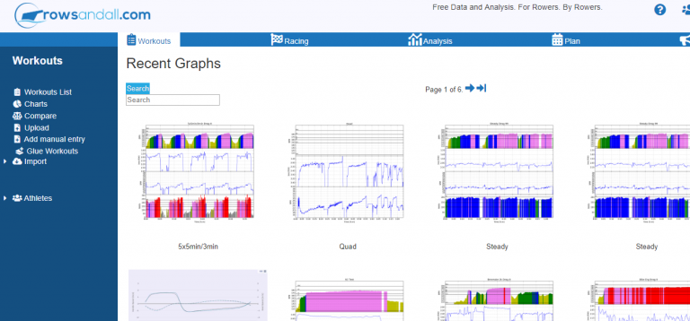 How to create those colored charts – Rowing Analytics