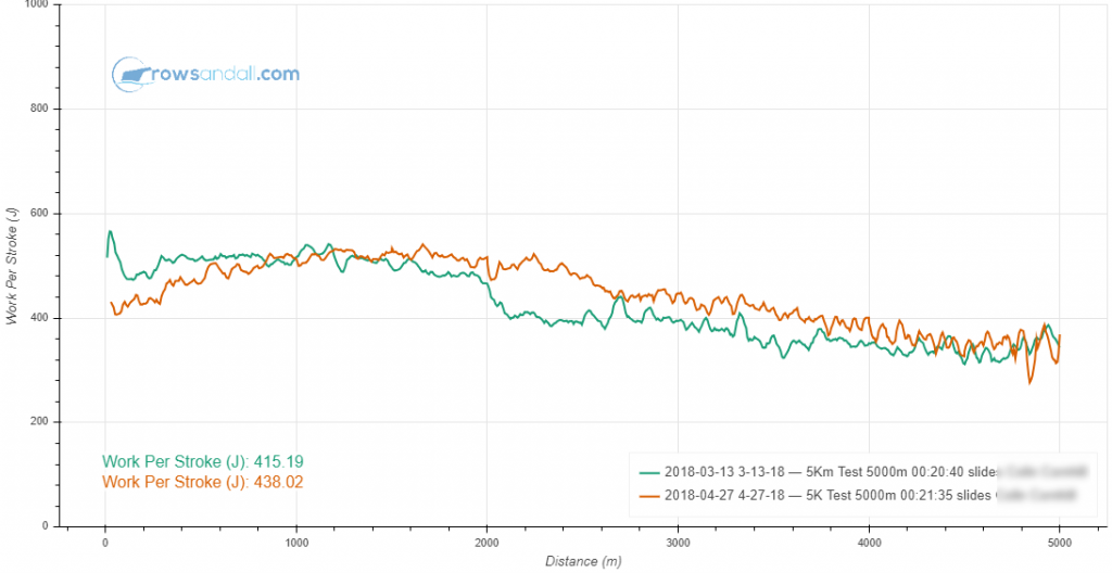 Turning Rowing Data into Performance Improvement – Rowing Analytics