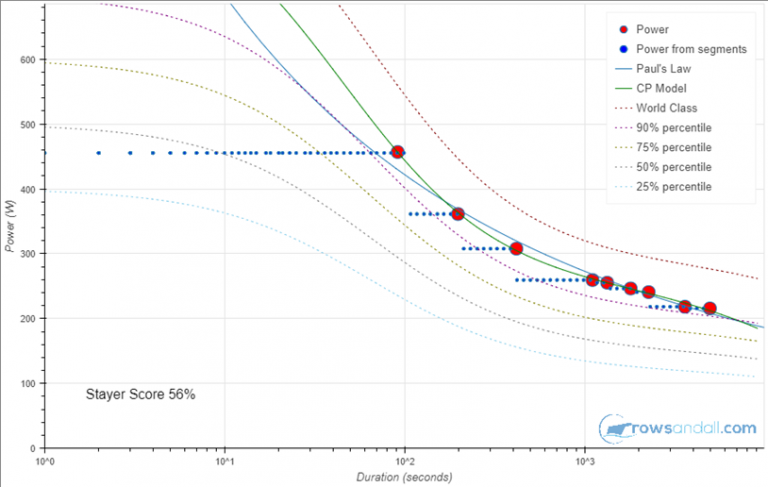Turning Rowing Data into Performance Improvement – Rowing Analytics