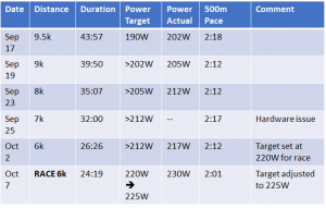 Turning Rowing Data into Performance Improvement – Rowing Analytics