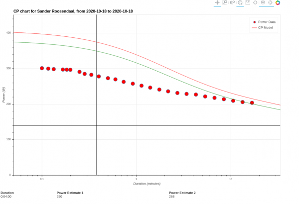 Rowsandall and EmPower – Part 3 – Critical Power Curves on the Water ...