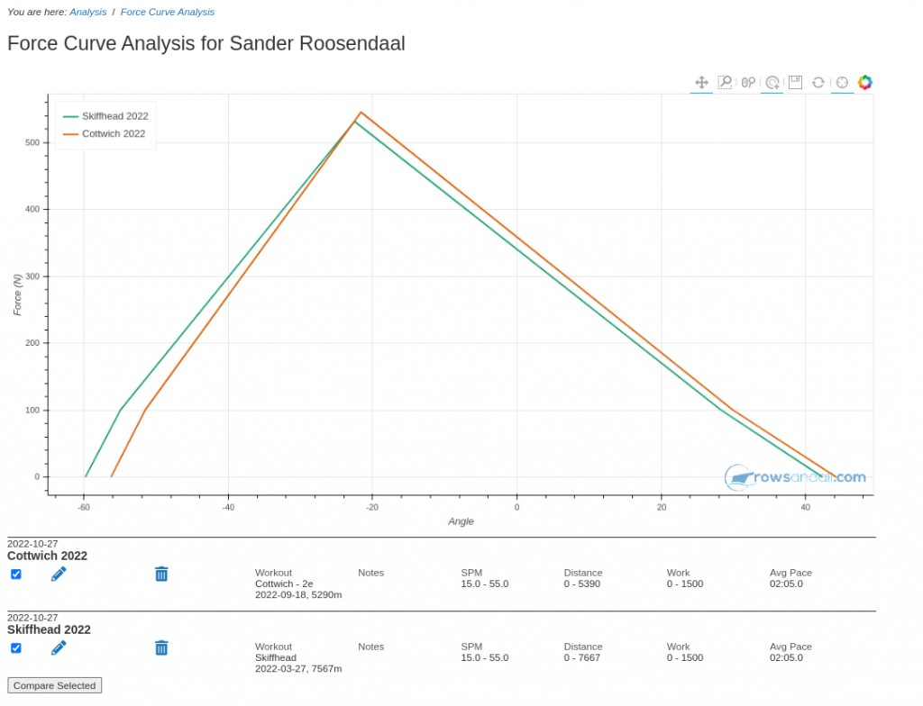 In-Stroke Metric Analysis Comparison – Rowing Analytics