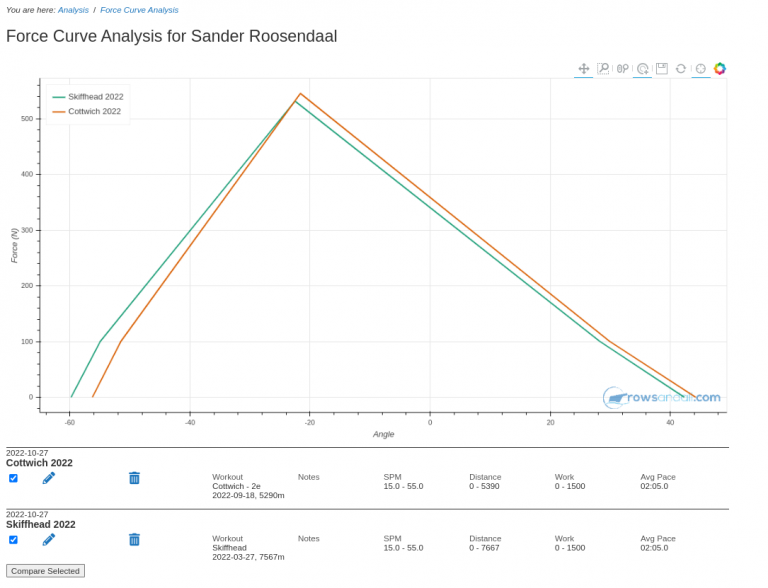 In-Stroke Metric Analysis Comparison – Rowing Analytics